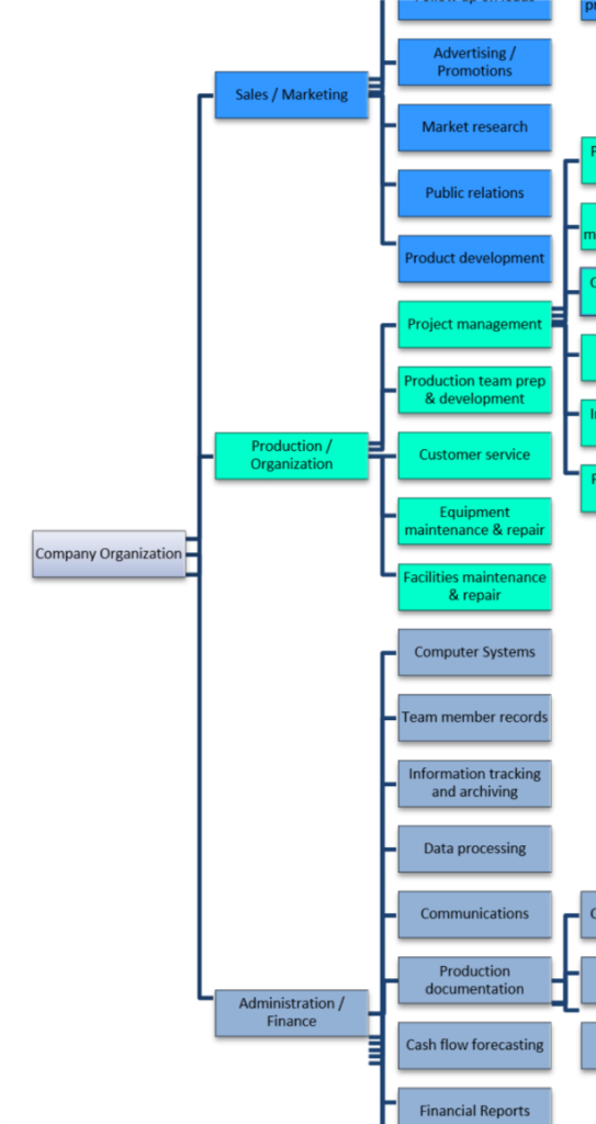 How to Determine If a Business Size Fits “Just Right” Solution Building
