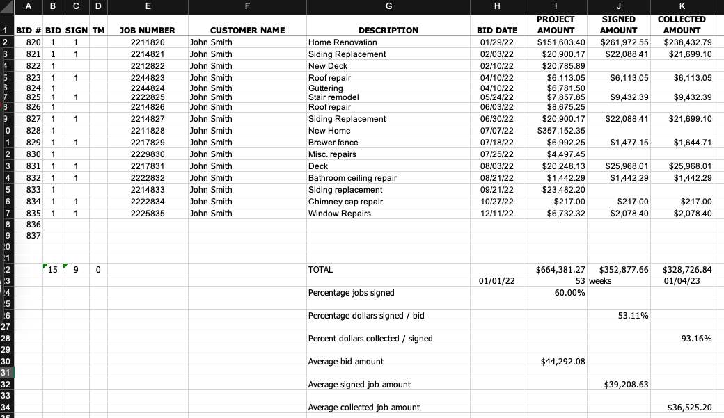 How Does the “Job List” Help Us See the Future of Our Construction ...