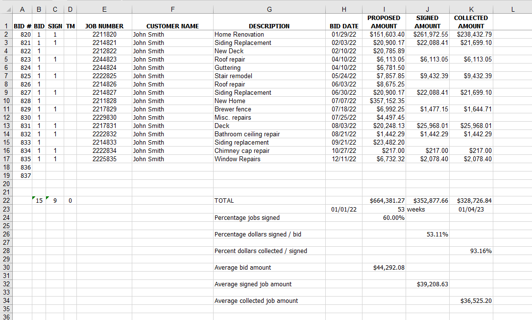 How Does the Production Tracker Help Us See the Future? Solution Building